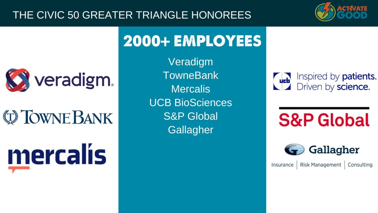 Civic 50 Greater Triangle - Activate Good